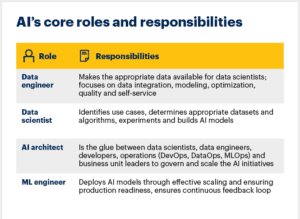 AI Development Team – Key Roles & Structure in 2024